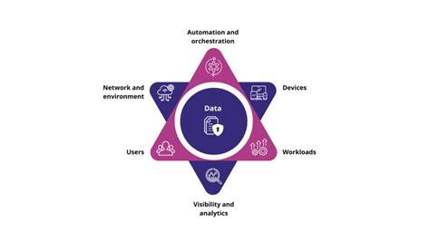 itweb client connect on linkedin putting data at the heart of zero trust