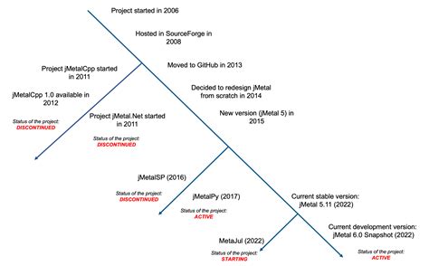 About Jmetal — Jmetal 611 Snapshot Documentation