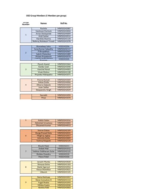 Osd Group Members List Pdf