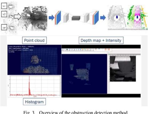 Figure 1 From Design Of Obstacle Detection Method For Autonomous
