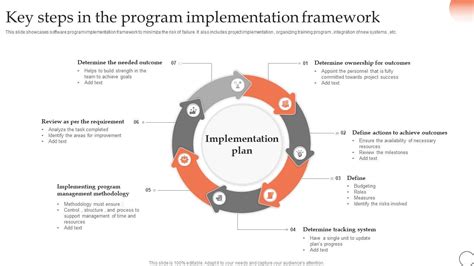 Key Steps In The Program Implementation Framework Ppt Sample