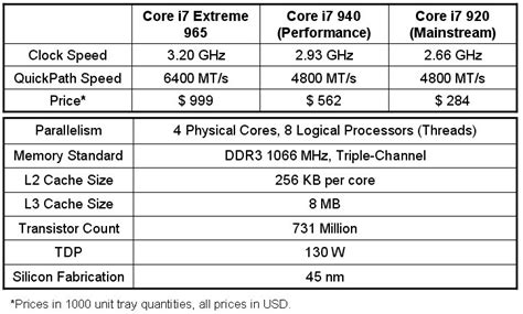 Core I7 Model Names And Details Surface Techpowerup