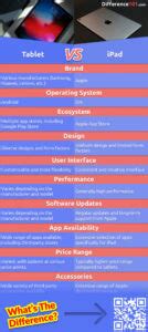 Tablet Vs IPad 10 Key Differences Pros Cons Similarities Difference 101