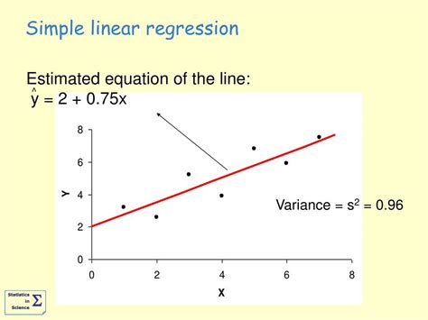 ppt linear mixed models pgrm 15 powerpoint presentation free
