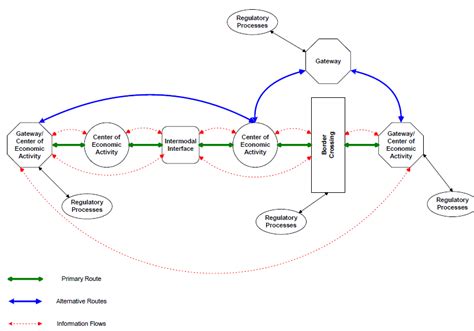 Sample Corridor Model Download Scientific Diagram