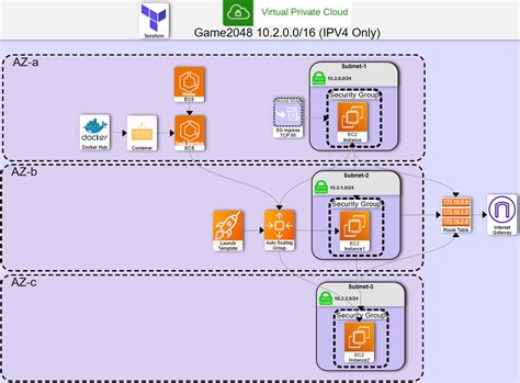 Simplifying Infrastructure As Code An Innovative Solution To Make Iac Accessible To Everyone