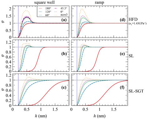 Russel A Self Consistent Field Theory Code For Inhomogeneous Polymer Interphases
