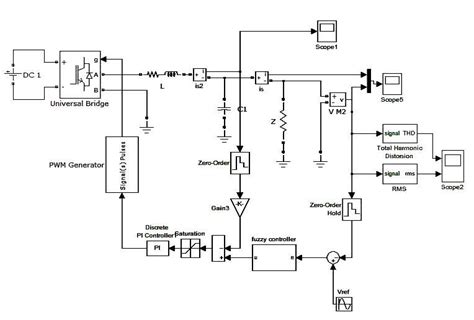 Simulation Model Of Inverter Based On Hybrid Control Method Download Scientific Diagram