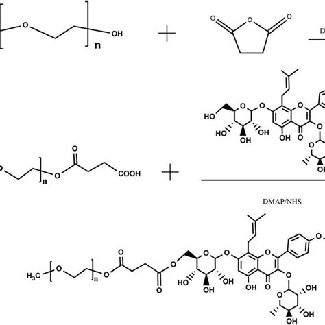 The Chemical Structure Of Ica Download Scientific Diagram