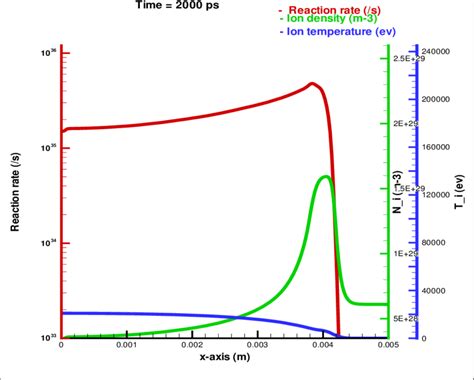 Genuine Two Fluid Hydrodynamic Computation For The Time Of 2000ps After