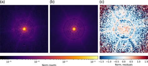 point spread function reconstruction for soul luci lbt data