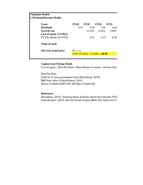 Solution Financial Ratio Analysis Dividend Discount Model And