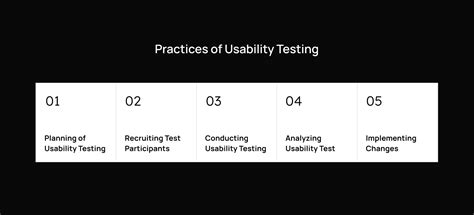 What Is Usability Testing Measuring Success And Improving Ux In 2023 Reloadux