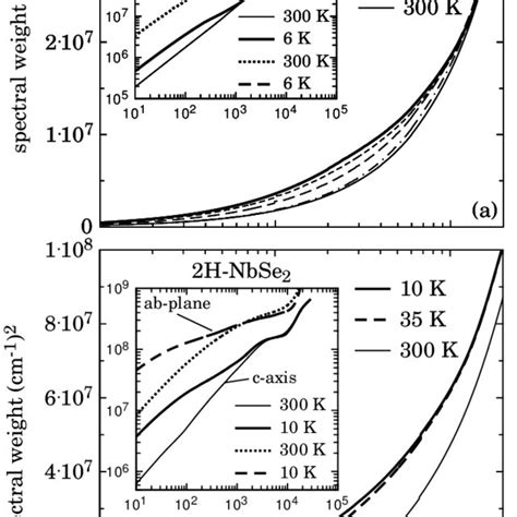 Temperature Dependence Of The Scattering Rate After Equation 2 For