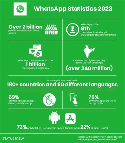Platform Statistics 2023