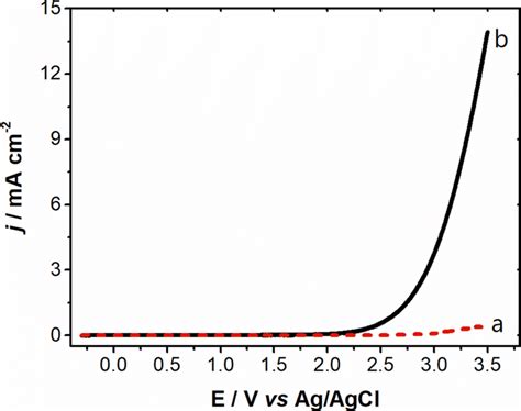 Anodic Polarization Curves Lsv For Tio2 Electrodes In 0 1 Mol L⁻¹ Download Scientific Diagram