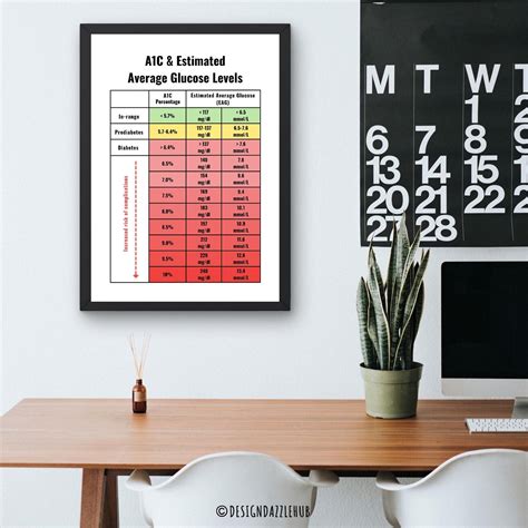 A1c And Estimated Glucose Level Chart Diabetes Tracker Digital Download