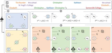 논문 리뷰 A Graph Based Verification Framework For Fact Checking