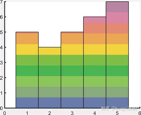 Matlab绘制渐变色单柱状图 知乎