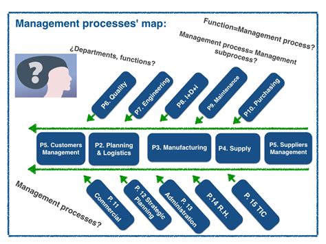 IATF Implementation Process Diagram En PDF OFF