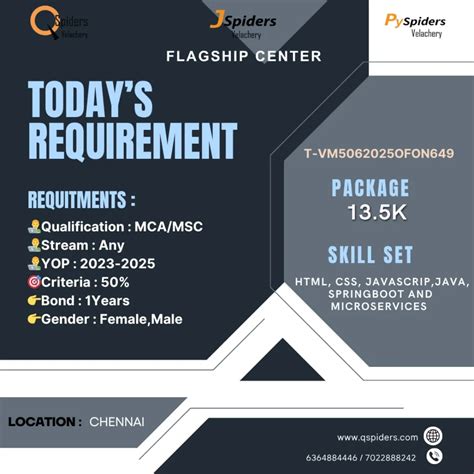 Qspiders Velachery Added A New Photo Qspiders Velachery