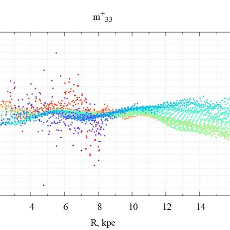Diagonal Components Of The í µí± Tensor As A Function Of