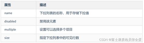 Html 下拉选择框 按钮 块html下拉选择框 Csdn博客 Html 下拉选择框 按钮 块html下拉选择框 Csdn博客