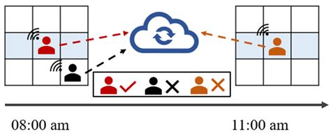 Self Interested Coalitional Crowdsensing For Multi Agent Interactive Environment Monitoring