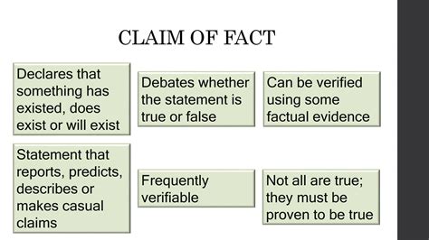 Formulating Claims Of Fact Policy And Value Pptx