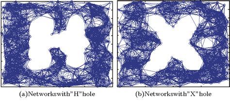 Figure 2 From An Improved Multihop Based Localization Algorithm For