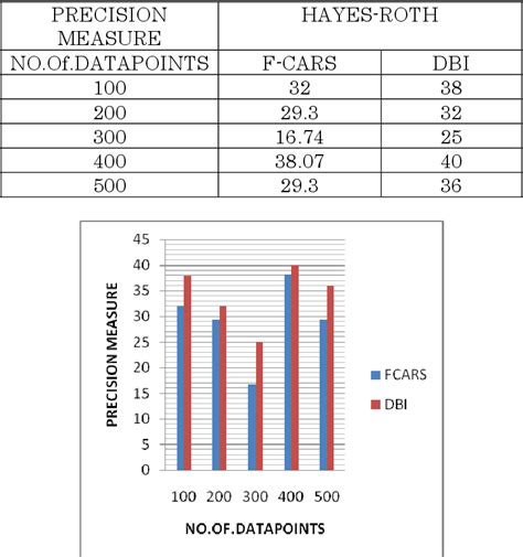 Table 52 From An Effective Fragment Based Iterative Consensus Clustering Algorithm With Cluster