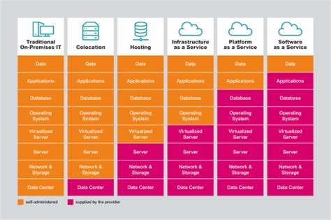 Sap S 4hana On Premises Vs Cloud Part 1 Ifm