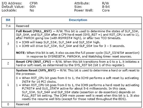 martin s coding note x86 reset