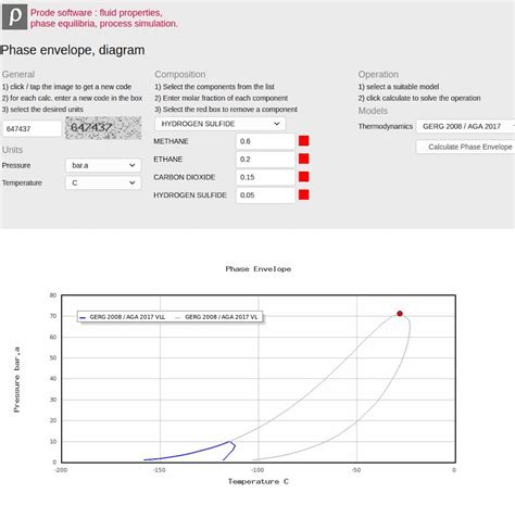 Phase Envelope Diagram Curve Curves Excel Matlab Software