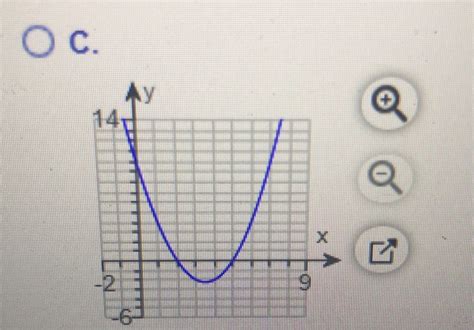 solved graph several functions that satisfy the following
