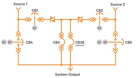 Liebert Sts2 Static Transfer Power Transfer Switch