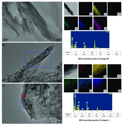 hrtem images and element mapping results of the starting mmt a