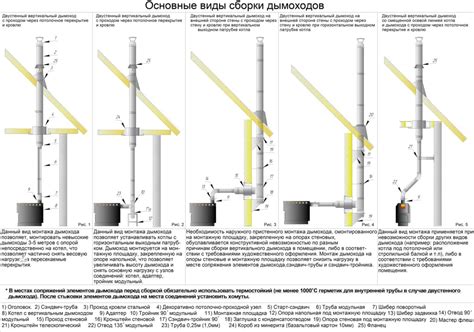 Труба для дымохода своими руками - монтаж!