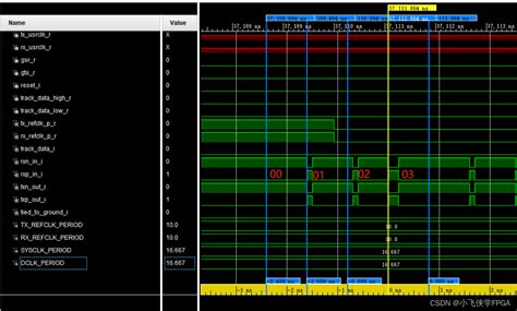 Xlinx Fpga平台gtx的快速使用教程fpga Gtx Csdn博客 Xlinx Fpga平台gtx的快速使用教程fpga Gtx Csdn博客