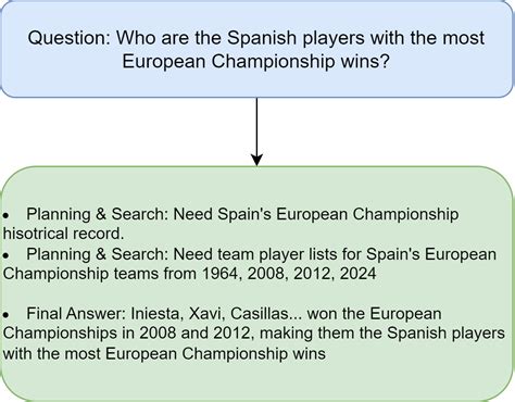 27 Advanced Rag Wip — Llm Foundations