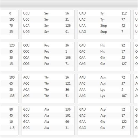 The Rns Genetic Code Dna Moduli 4 5 7 Download Scientific Diagram