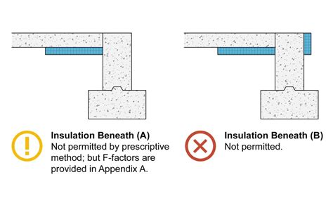 Under Concrete Floor Slab Insulation Flooring Site
