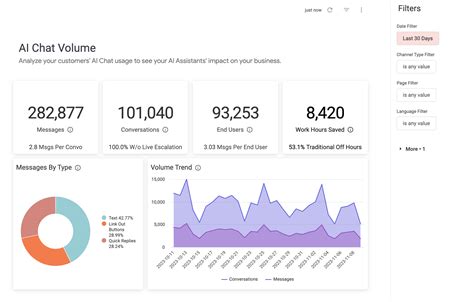 Ai Chat Performance Dashboard Resource Center