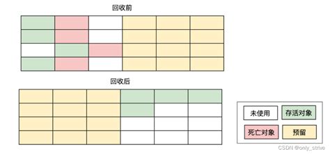jvm垃圾回收机制gc csdn博客