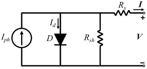 Photovoltaic Panel Parameters Estimation Using An Opposition Based Initialization Particle Swarm