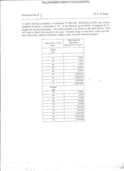 Solved A Native Soil Has A Modulus Of Resilience Of 2000