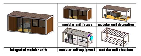 Modular Design Of Prefabricated Buildings In The Context Of Bim