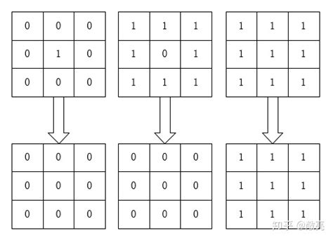 基于MATLAB的腐蚀膨胀算法实现 CSDN博客