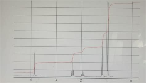 Solved Draw The Structure Of The Molecule With Formula
