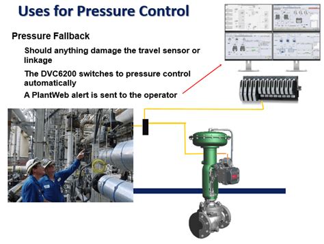 What Are Digital Valve Controller Dvc Valves Industrial 58 Off